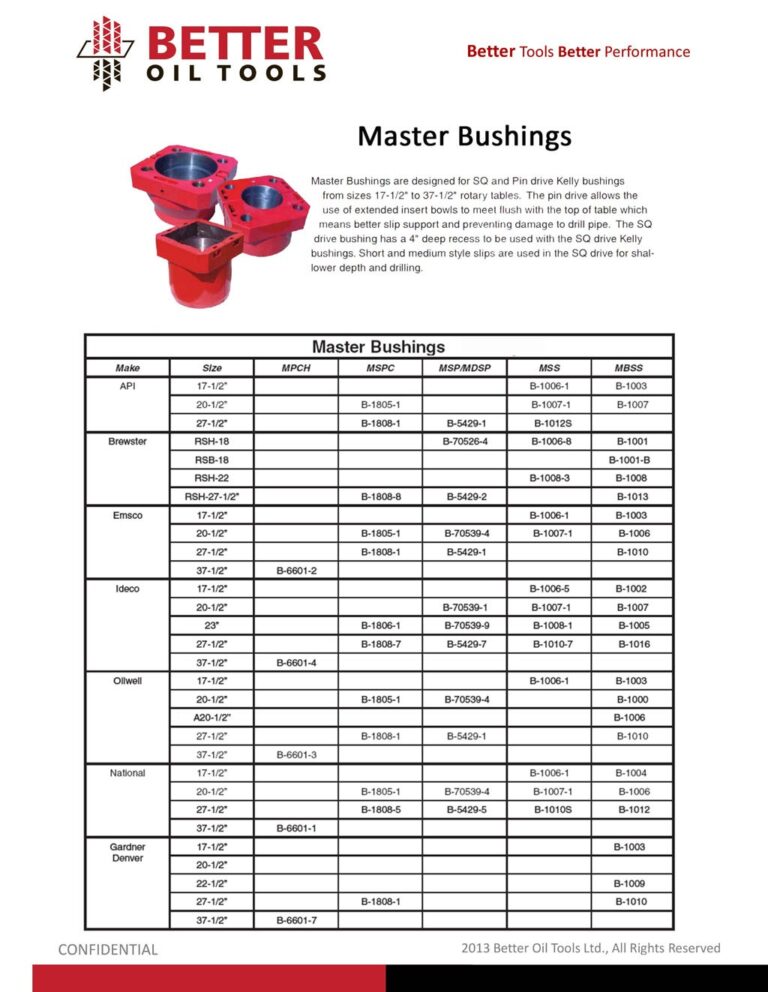 Master Bushing – BETTER OIL TOOLS