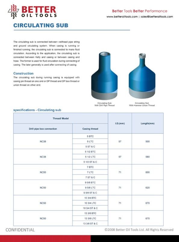 Circulating Sub – BETTER OIL TOOLS