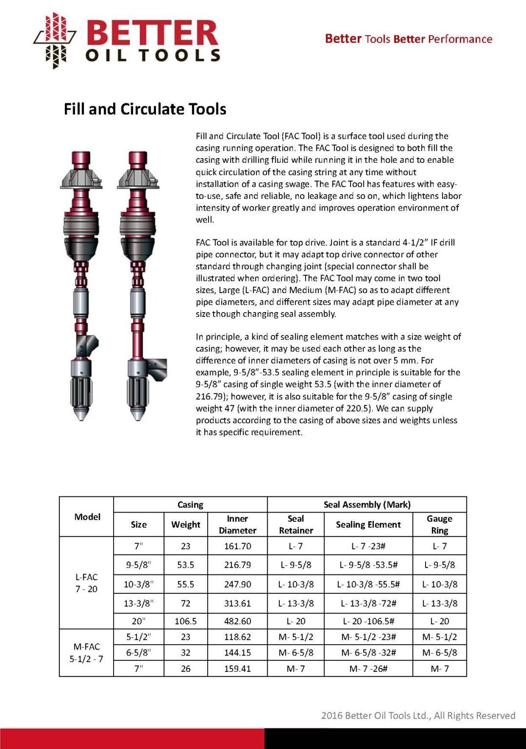 Auto Fill / AutoValve Casing fill-up and circulating System – BETTER ...