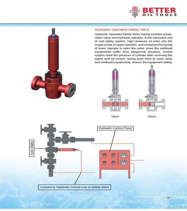 Gate Valve – BETTER OIL TOOLS