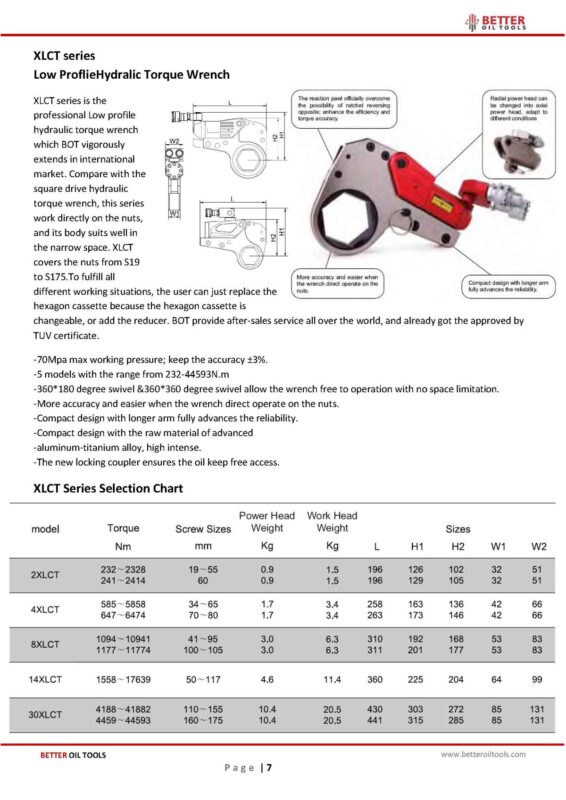XLCT-series low profile hydraulic torque wrench – BETTER OIL TOOLS