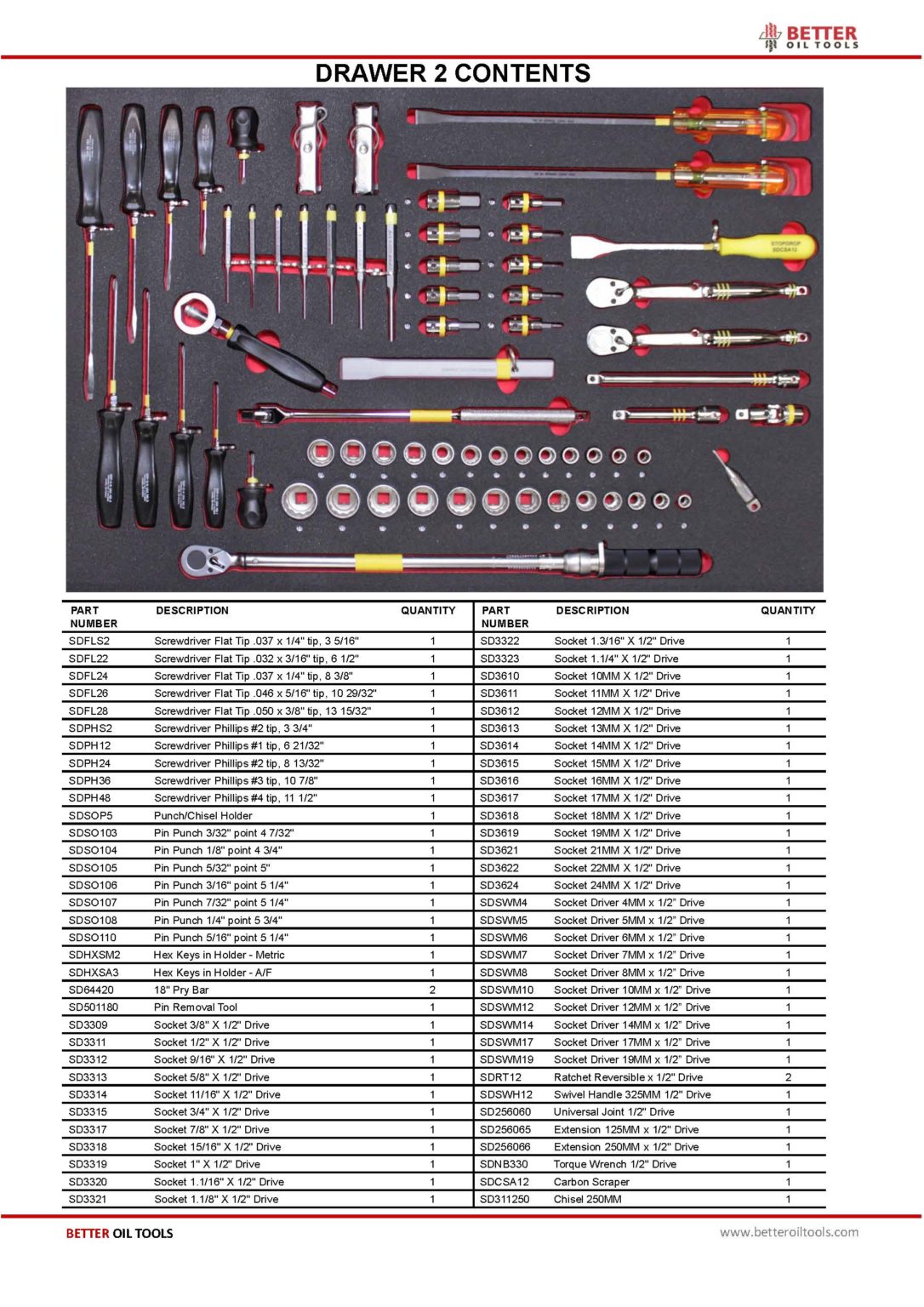 DRAWER 2 CONTENTS – BETTER OIL TOOLS