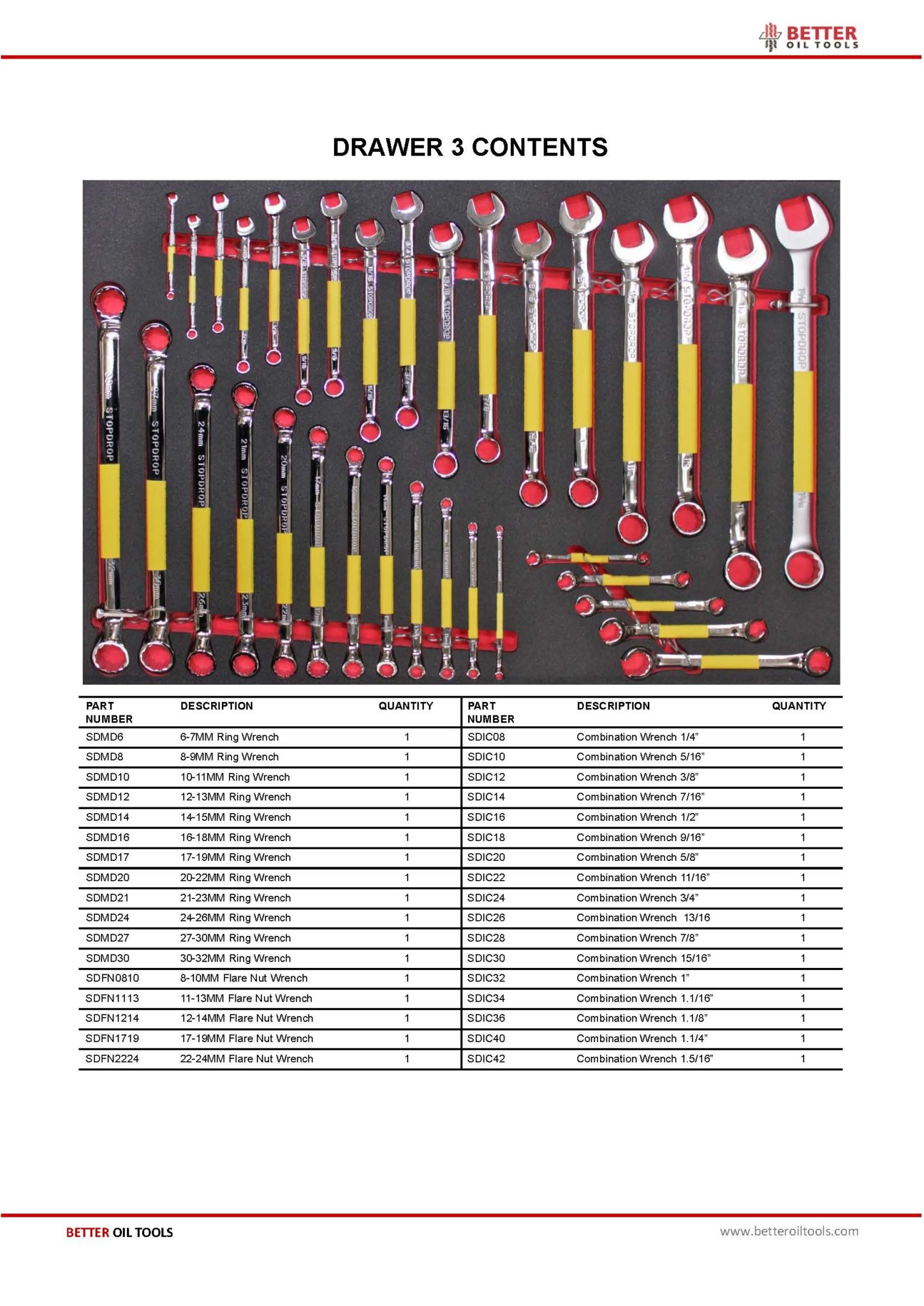 DRAWER 3 CONTENTS – BETTER OIL TOOLS
