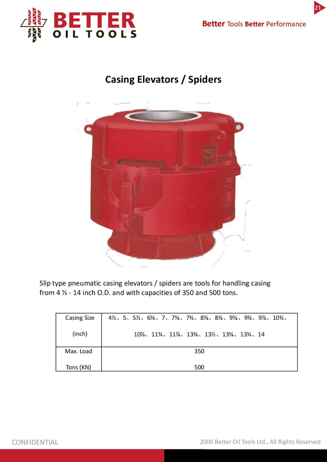 Casing Elevators / Spiders – BETTER OIL TOOLS