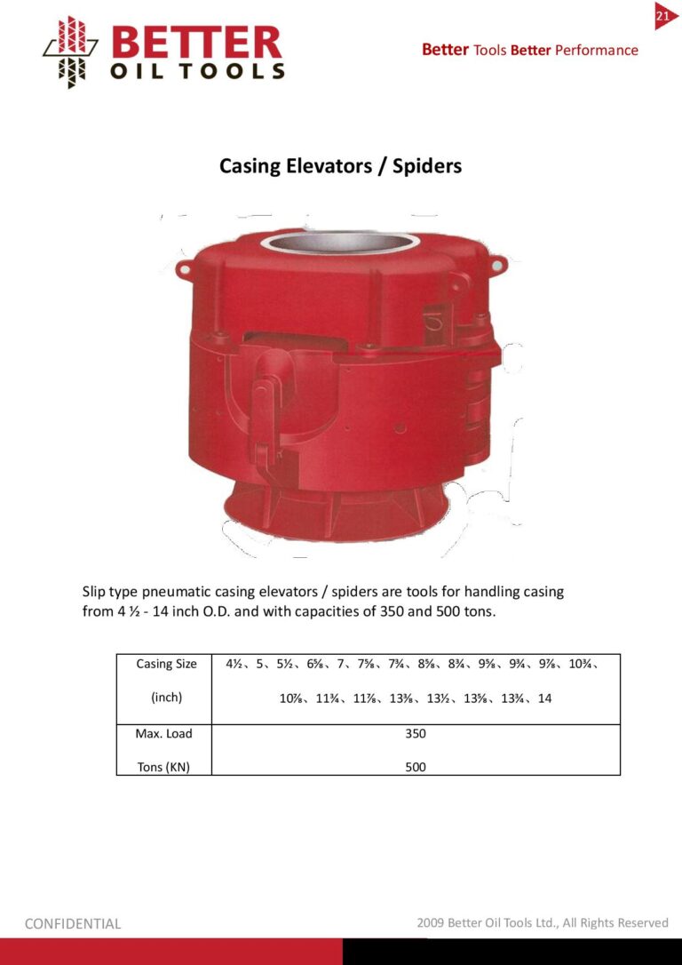 Casing Elevators / Spiders – BETTER OIL TOOLS